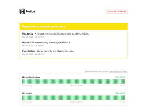 Notion Status Constantly Shows That Every Day Is Fully Green Even