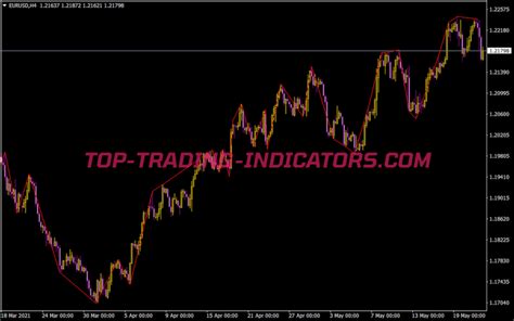 zigzag separate indicator top mt4 indicators mq4 or ex4 top