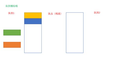 【刷题篇】栈和队列 Csdn博客