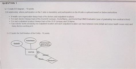 Solved Question Completion Status Q 2 Expalin The Sell Chegg Com