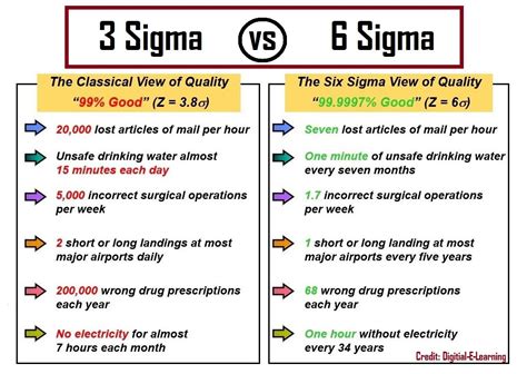 What Is Six Sigma Artofit