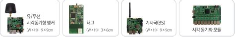 Ir Uwb Precise Indoor Location System Wifive Inc