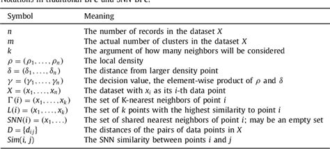 Fowlkesmallows Index Semantic Scholar