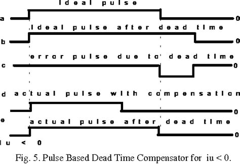 Figure 2 From Pulse Based Dead Time Compensator For Pwm Voltage Inverters Semantic Scholar