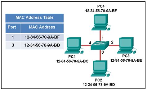Ccna 1 V7 Modules 8 10 Communicating Between Networks Test Online