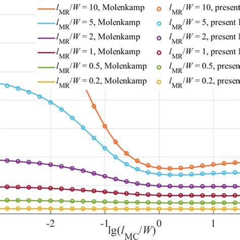 Yunfan Huang Bachelor Of Engineering Tsinghua University Beijing Th Department Of