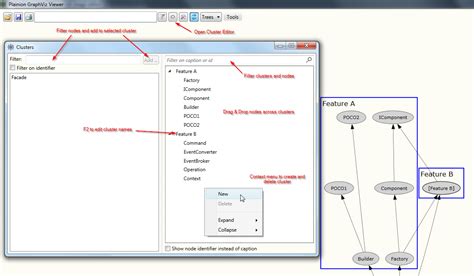 Clusters Plainiongraphviz