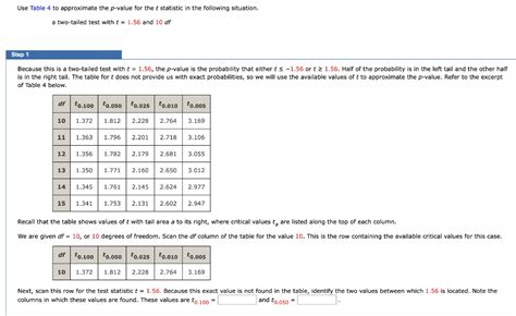 solved use table 4 to approximate the p value for the t