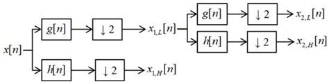 sensors mdpi on linkedin anomaly detection of permanent magnet