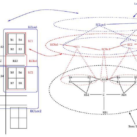 A Simple Cognitive Map Structure Download Scientific Diagram