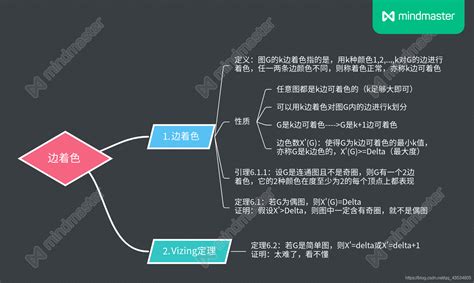 图论思维导图整理 图论基础和树为中心的思维导图 csdn博客