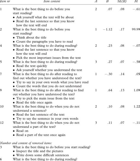 Metacognitive Knowledge Calibration Results Of The 8 Item Test With Download Table