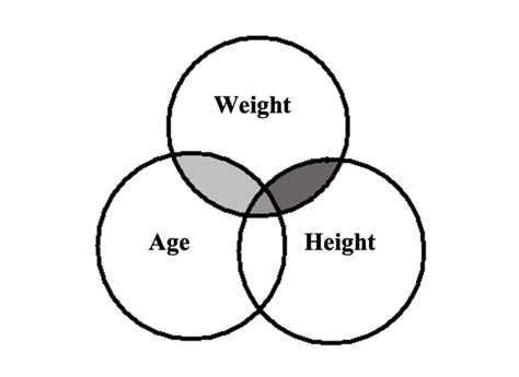 activity 4 correlation and regression in jamovi psychological