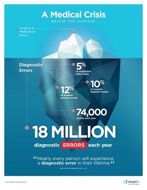 Improving Diagnostic Accuracy