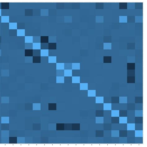 Correlation Structure Of The Covariates In Example 4 Download Scientific Diagram