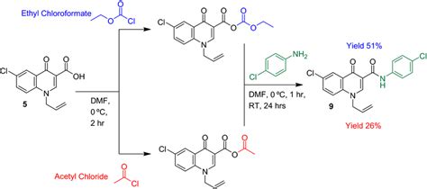 Comparison Of Acylating Agents Ethylchloroformate And Acetyl Chloride Download Scientific Diagram