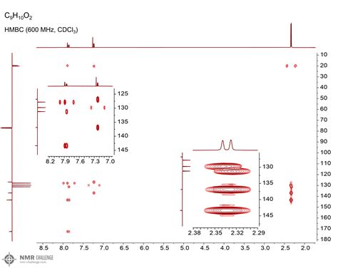Nmr Challenge