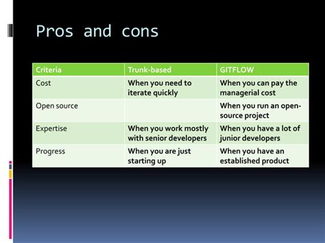 Trunk Based Vs Git Flow Ppt