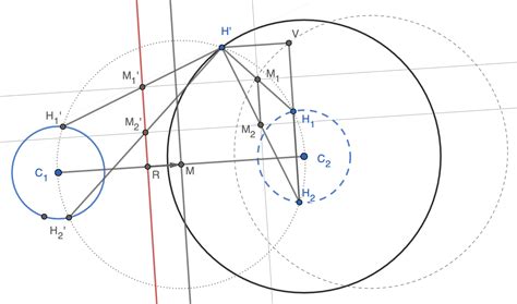 Contest Math Interesting Olympiad Locus Problem With Coordinate Bashing Mathematics Stack