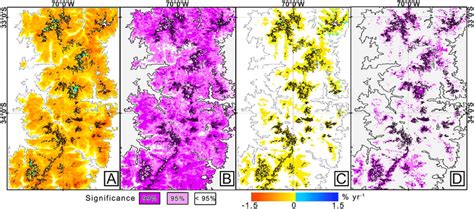 Linear Median Trend P