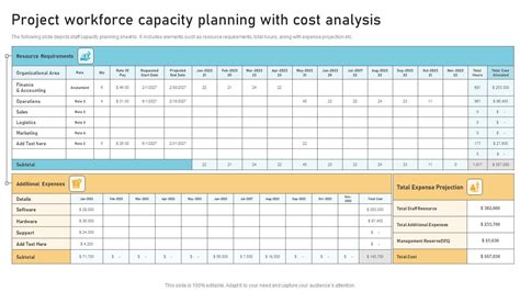 Project Workforce Capacity Planning With Cost Analysis Slides Pdf