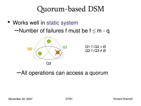 Ppt Distributed Shared Memory For Large Scale Dynamic Systems