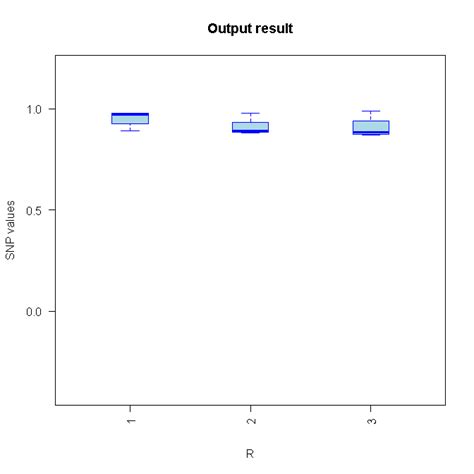R How To Generate Boxplot Stack Overflow