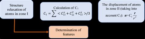 Iterative Procedure Scheme Download Scientific Diagram