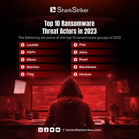 Probaha Naskar Lion On Linkedin Cyberawareness Sharkstriker Cybersecurity