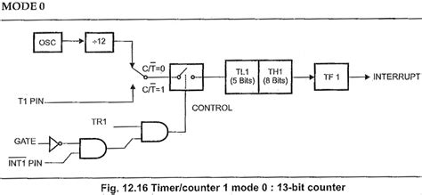 Timers And Counters In 8051 Microcontroller Baud Rate Generator Mode