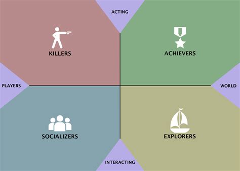 Bartles Taxonomy Kat Mclean