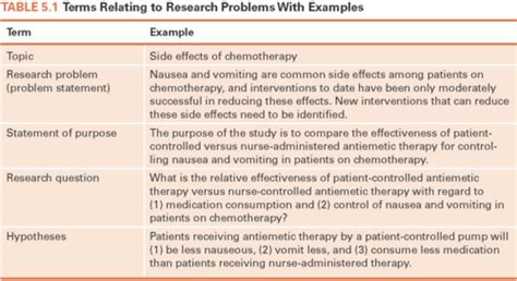 Ch EBP Flashcards Quizlet