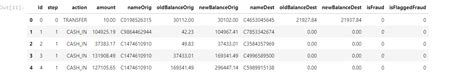 python fraud detection ml logistic regression model getting 1 00