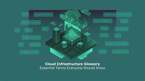 Cloud Infrastructure Glossary — Essential Terms Everyone Should Know