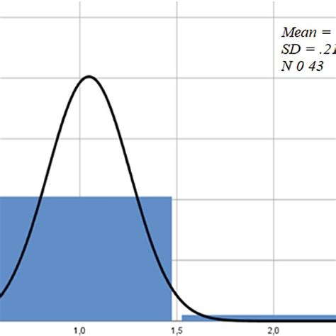 Frequency Analysis By Gender Men And Women Download Scientific Diagram