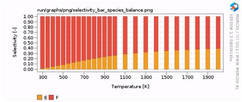 Example Selectivity MKMCXX