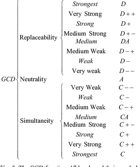 figure 3 from lsp method and its use for evaluation of java ides