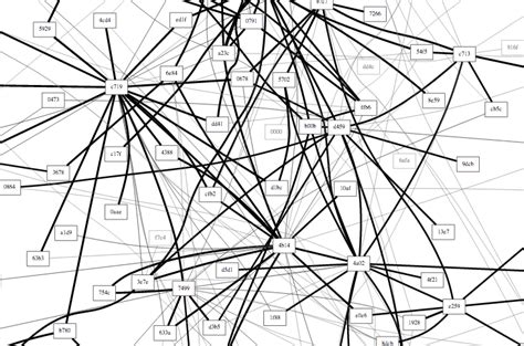 reflections of the void [links of the day] 01 06 2017 istio