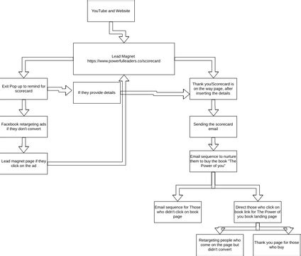 Flow Map Template Visual Paradigm Community