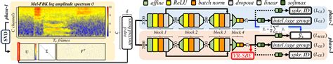 Homogeneous Speaker Features For On The Fly Dysarthric And Elderly Speaker Adaptation Ai