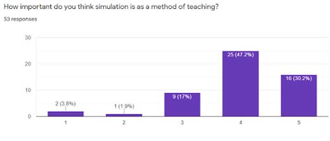 Verilog Hdl Simulator Technology