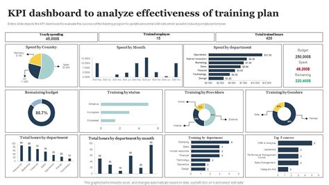 Kpi Dashboard To Analyze Effectiveness Of Training Plan Ppt Slide