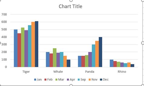 How To Make A Graph In Excel