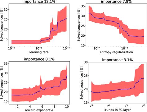 Figure 1 From Learning To Design Rna Semantic Scholar