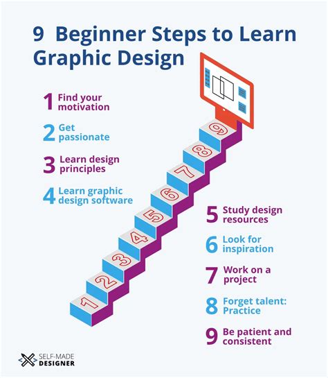 Learning Graphic Design 9 Easy First Steps For Beginners Self Made Designer