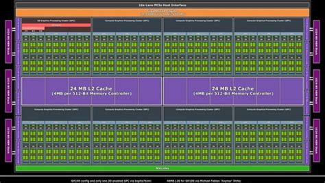 Nvidia Gh100 özellikleri Ortaya çıktı Teknoloji Donanımhaber