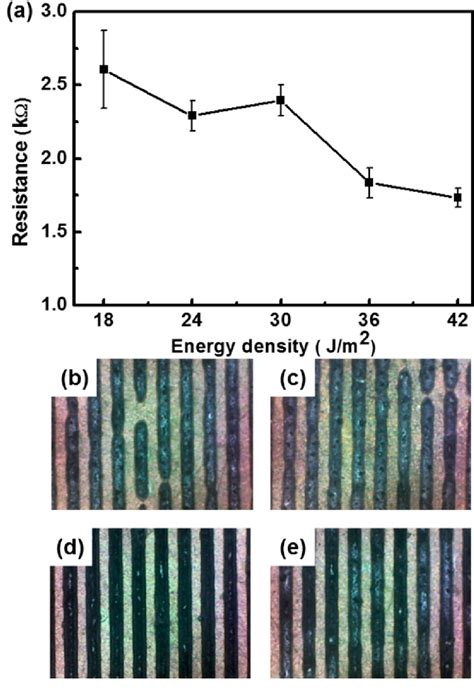 Figure 1 From Effect Of Pulsed Light Irradiation On Patterning Of Reduction Graphene Oxide