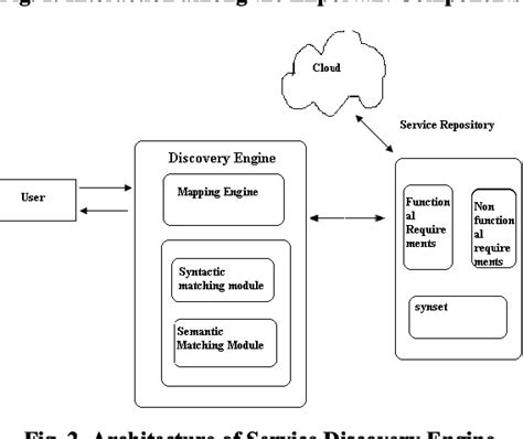 Figure 2 From An Xml Based Data Representation Model To Discover