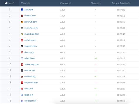 Internet Users Access Porn Websites More Than Twitter Wikipedia And Netflix Business Insider