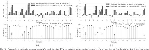 Figure 3 From Autonomous Noise Removal From Eeg Signals Using